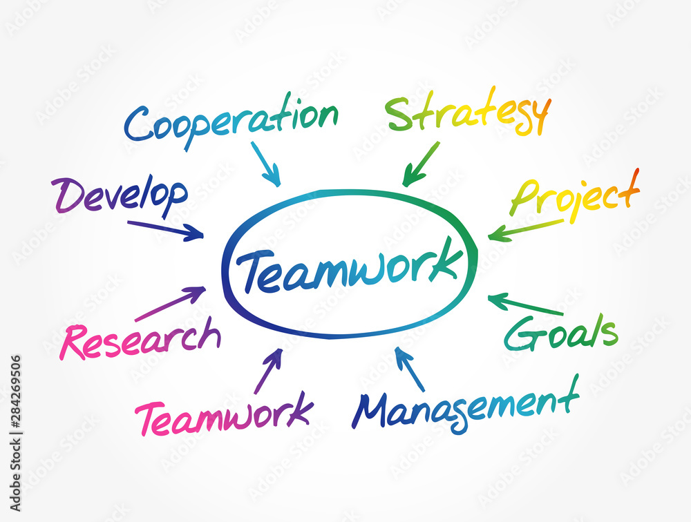 Teamwork mind map, team building business concept background Stock ...