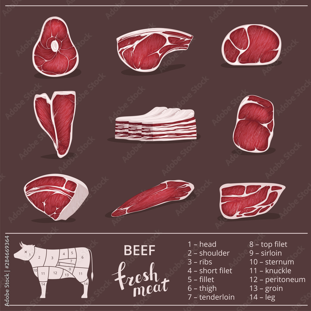 Set of beef meat and steaks, slices and a cow for restaurants and a ...