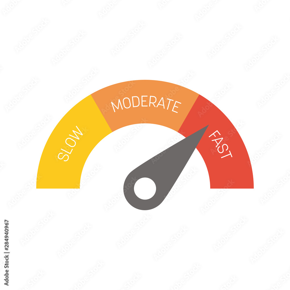 Radial gauge scale with labels Slow, Moderate and Fast. Speed or ...