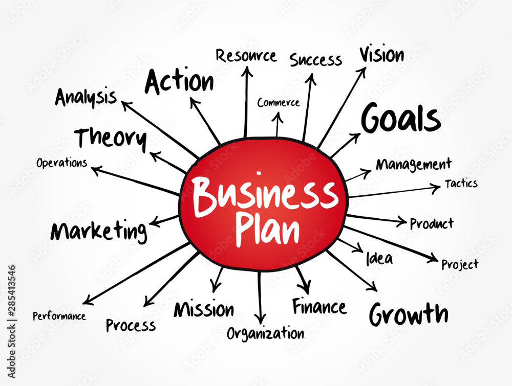 Business plan mind map, management concept for presentations and ...