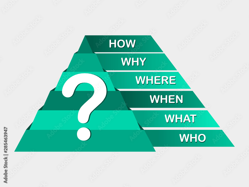 Question mark with questions: Who, what, where, when, why, how. Reverse ...