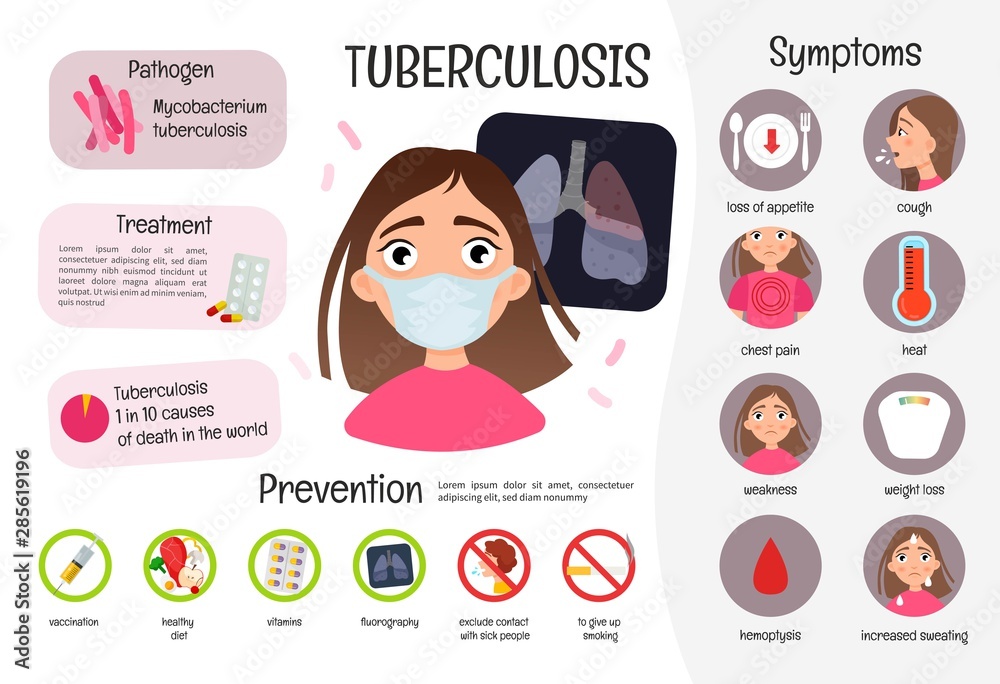 Vector Medical Poster Tuberculosis Symptoms Causes And Treatment Of vector-medical-poster-tuberculosis-symptoms-causes-and-treatment-of