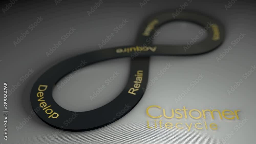 Customer Lifecycle Concept Animation Background Stock Video Adobe Stock