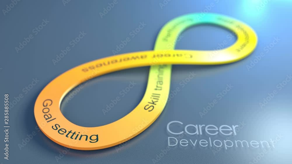 Career Development Lifecycle concept animation background. Stock 비디오 ...
