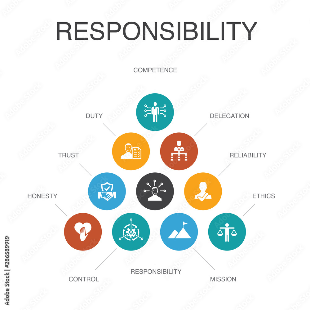 Delegation Of Responsibility