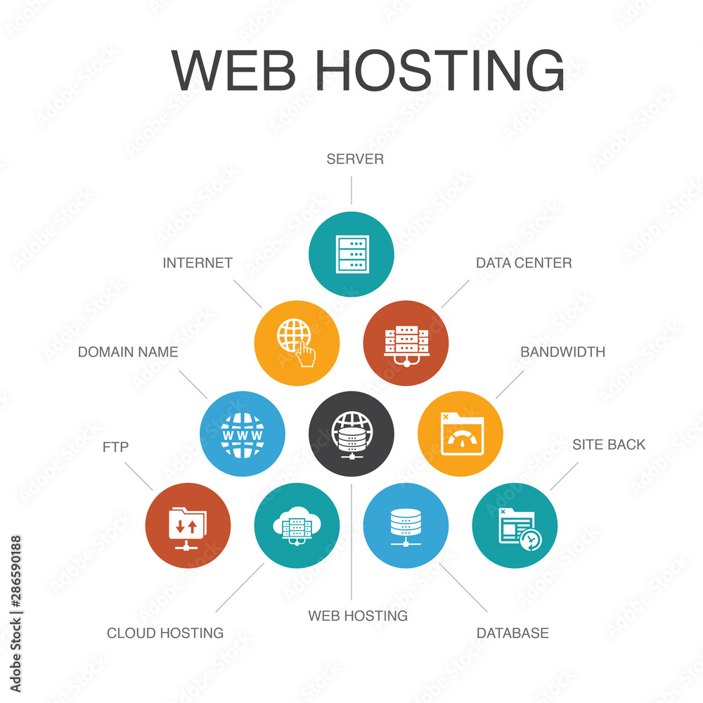 web hosting Infographic 10 steps concept.Domain Name, Bandwidth ...