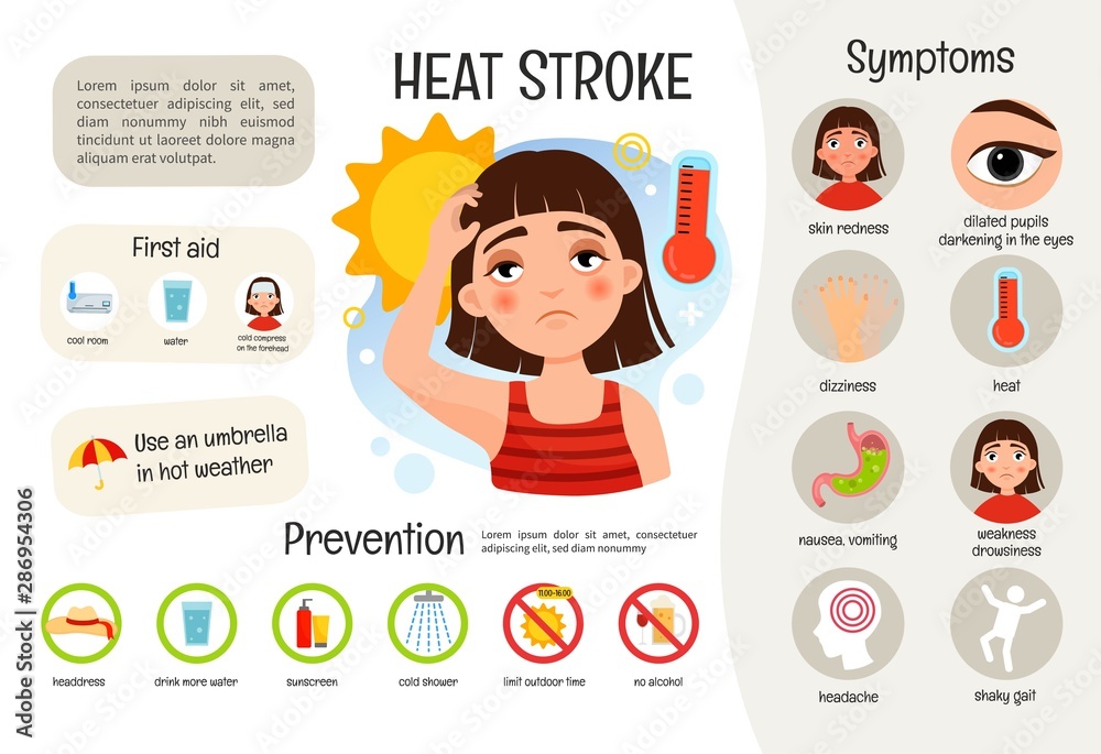 Heat Stress Clipart