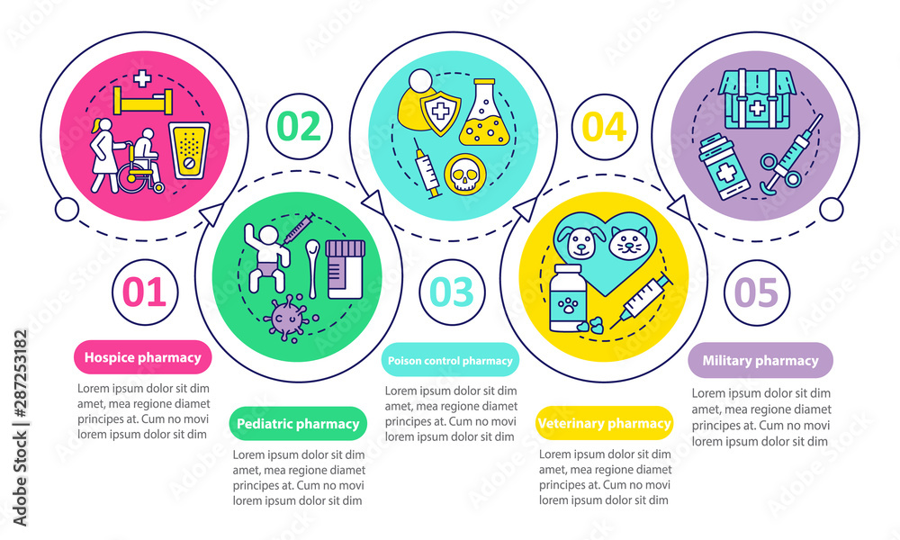 Pharmacy Layout And Workflow