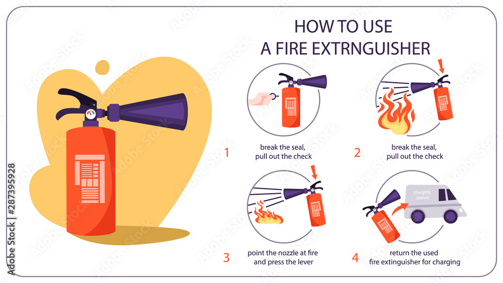 Photo & Art Print How to use fire extinguisher. Information for the ...