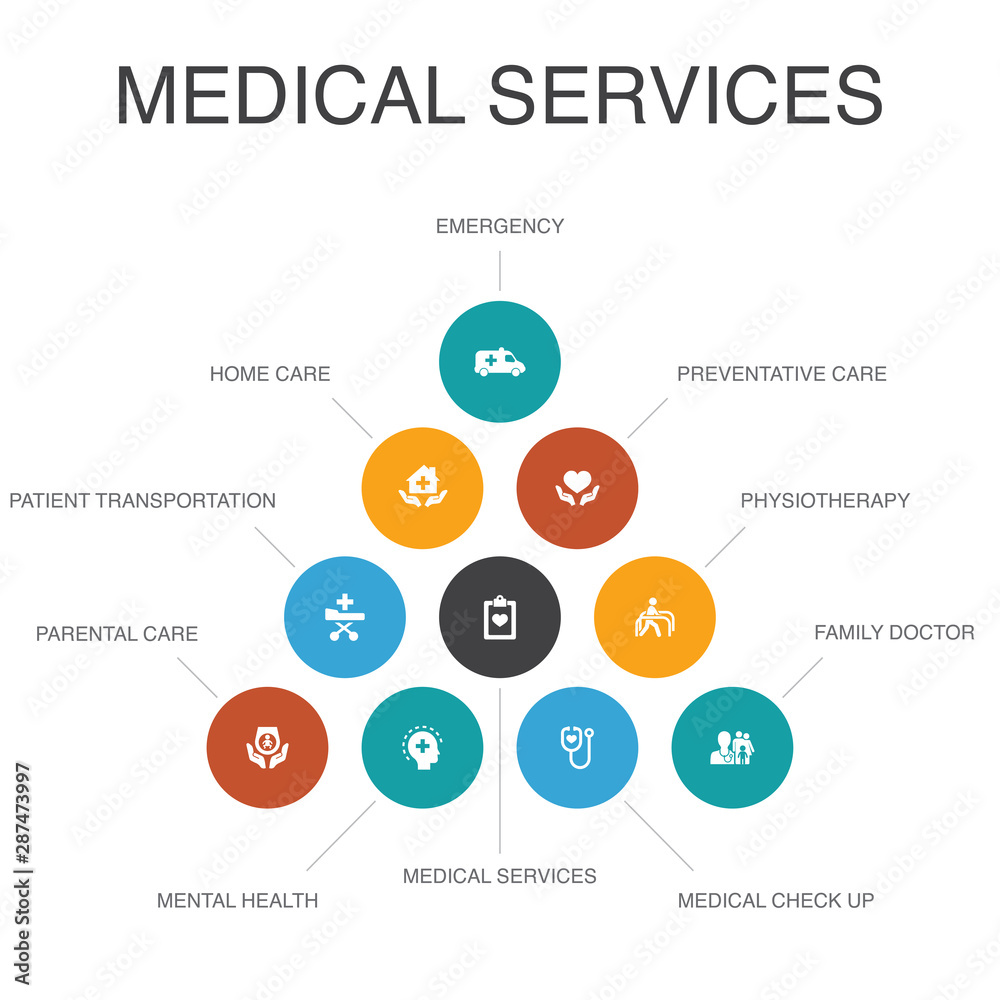 Emergency Medical Service Infographic Pdf