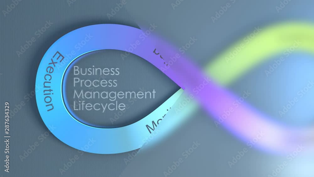 Business Process Management Lifecycle concept animation background ...