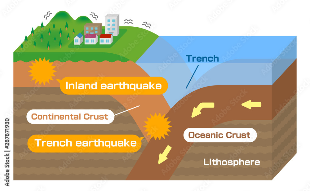 Inland earthquake and Trench earthquake. 3 dimensions view vector ...