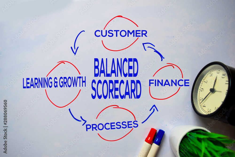 Balanced Scorecard text with keywords isolated on white board ...