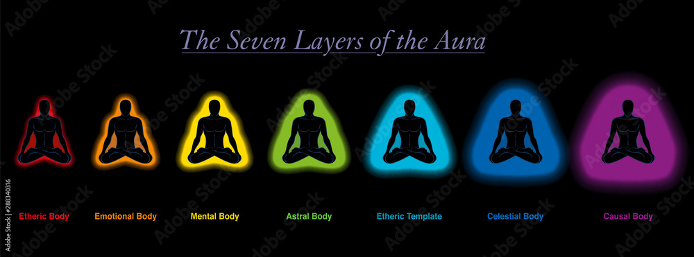 Aura layers of a meditating sitting man. Etheric, emotional, mental ...