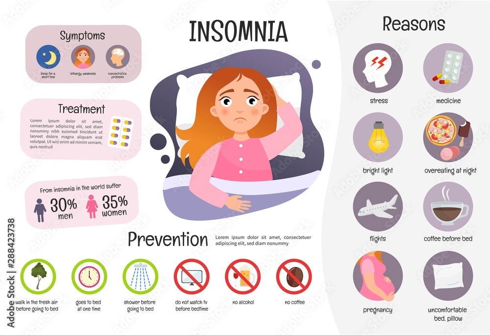 Vector medical poster insomnia. Reasons of the disease. Prevention ...