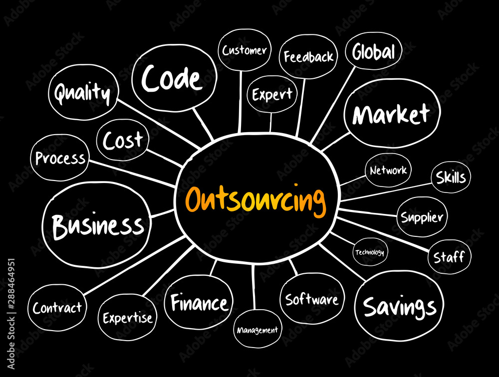 Outsourcing mind map, technology concept for presentations and reports Stock-Vektorgrafik ...