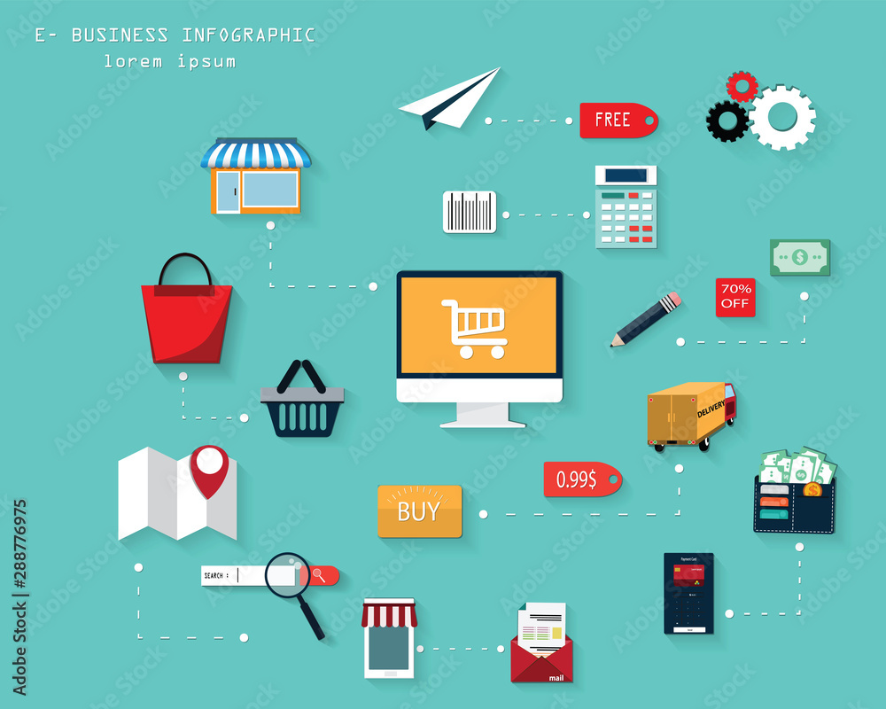 E Commerce Business Process
