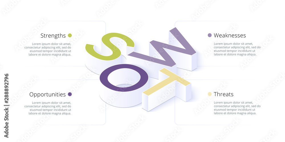 Poster SWOT analysis infographic – Wall Art | UkPosters