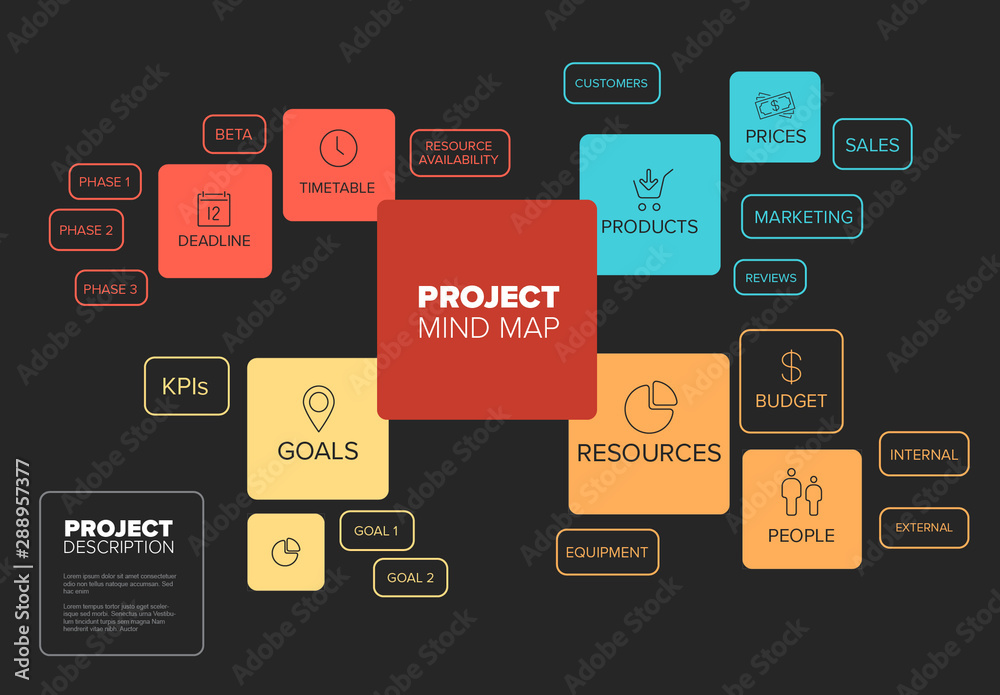 Project Mind Map Layout with Bright Colors Stock Template | Adobe Stock
