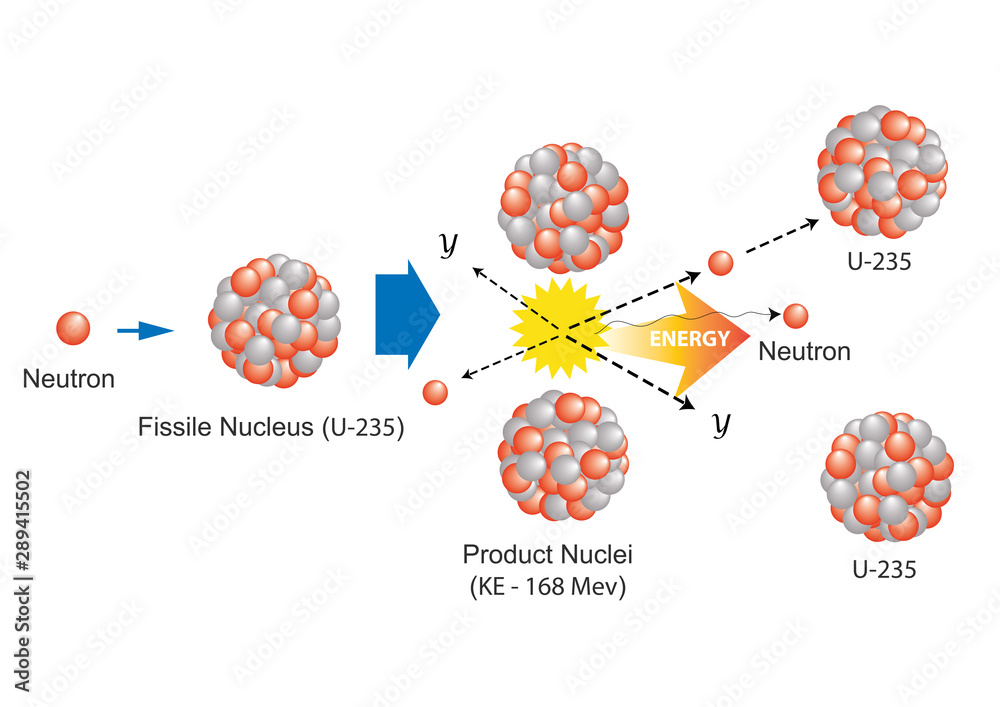 Fission Chemistry