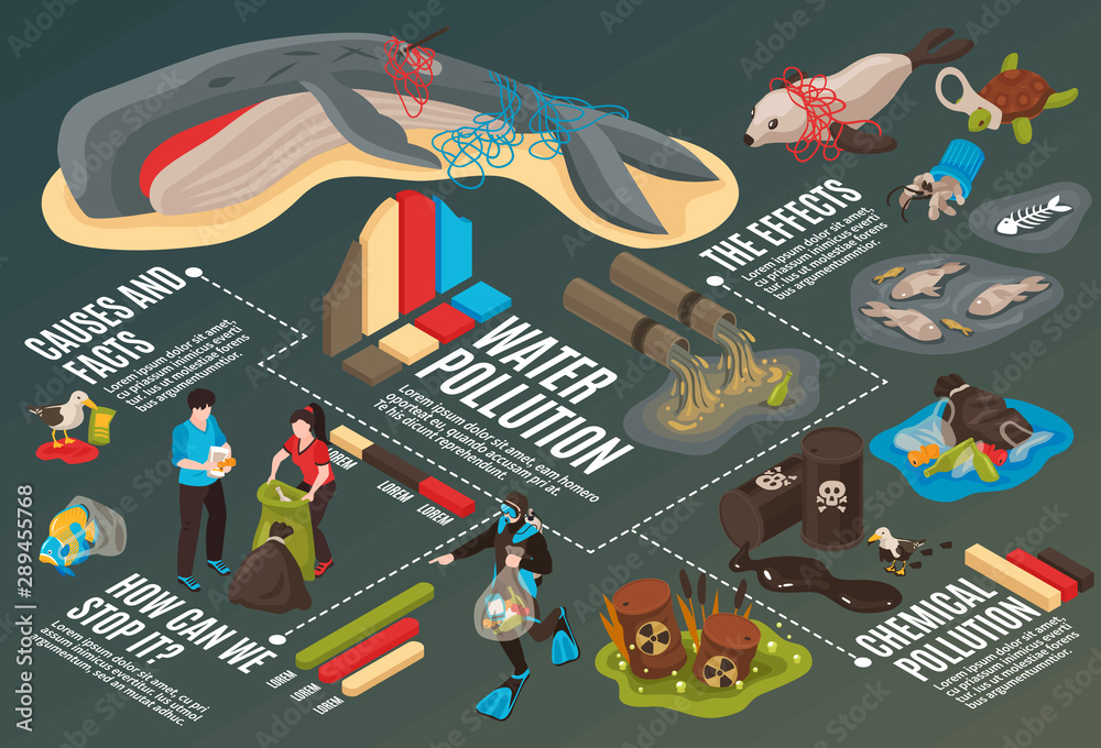 Water Pollution Infographics Background Stock Vector | Adobe Stock