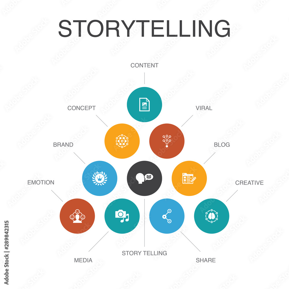 storytelling Infographic 10 steps concept.content, viral, blog, emotion ...