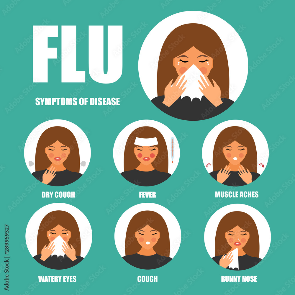 Flu symptoms vector illustration. Concept of health, banner about ...