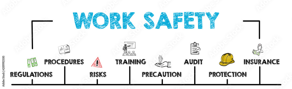 WORK SAFETY Concept. Chart with keywords and icons Stock Illustration ...