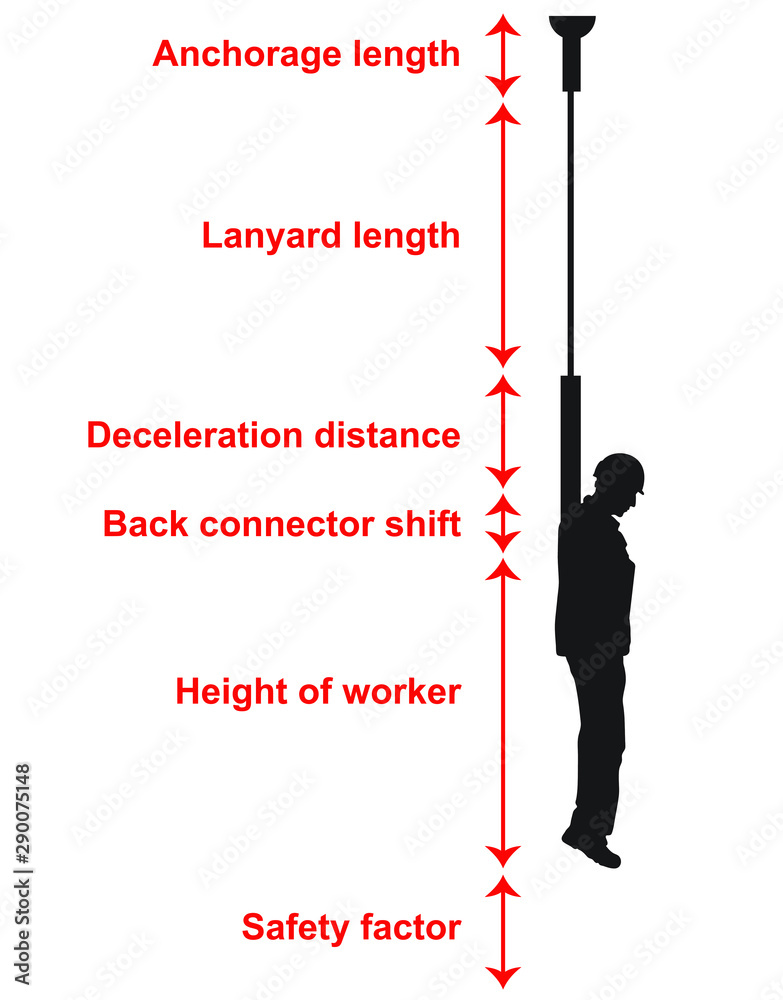 Falling distance for fall arrest system Stock Vector | Adobe Stock