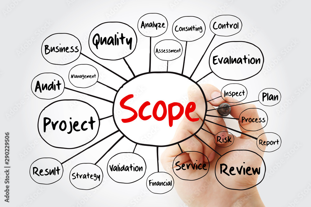 SCOPE mind map flowchart with marker, business concept for ...