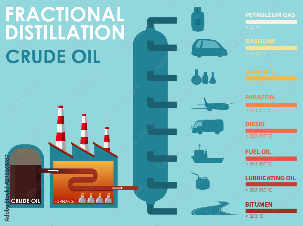 Fractional Distillation Of Crude Oil
