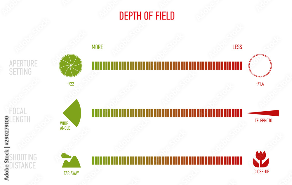 Illustration of Depth of Field Chart Stock Vector | Adobe Stock