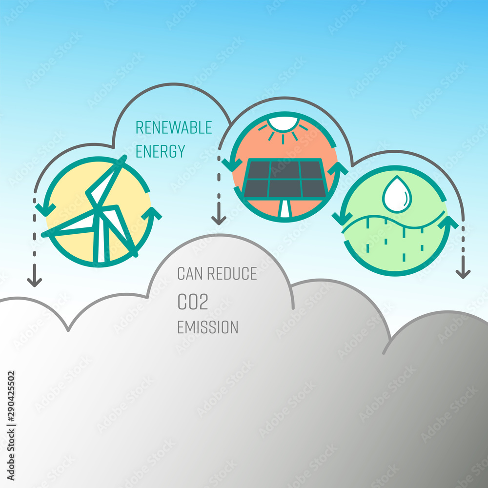 Replacement of renewable energy can reduce CO2 emission. Solution to ...
