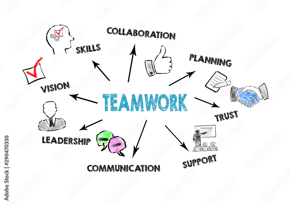 Teamwork concept. Chart with keywords and icons on white background ...