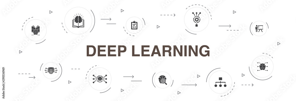 Deep learning Infographic 10 steps circle design. algorithm, neural ...