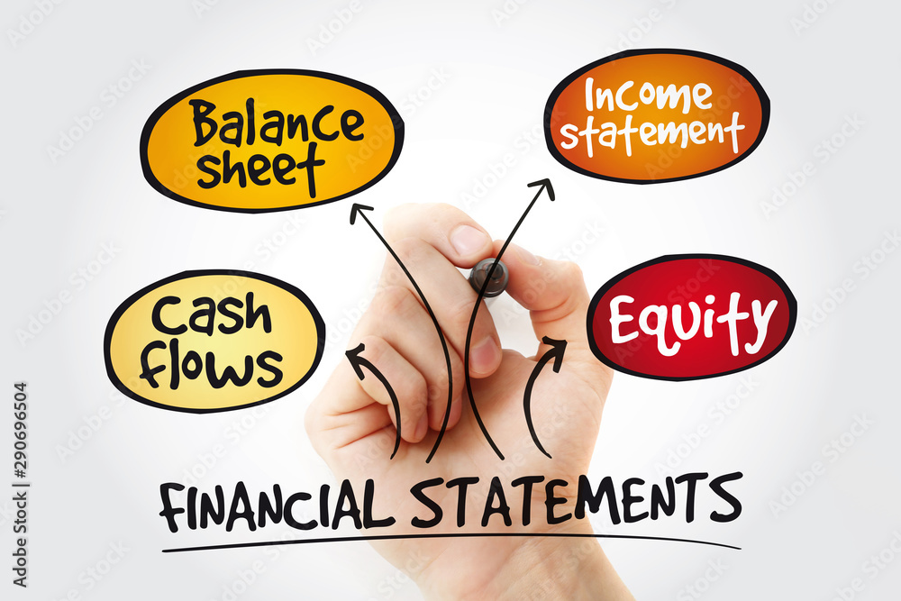 Financial statements mind map with marker, business management strategy ...