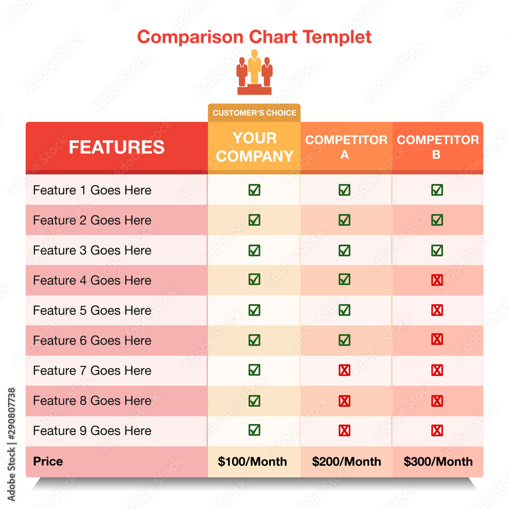 Company comparison chart. Vector EPS. Stock Vector | Adobe Stock