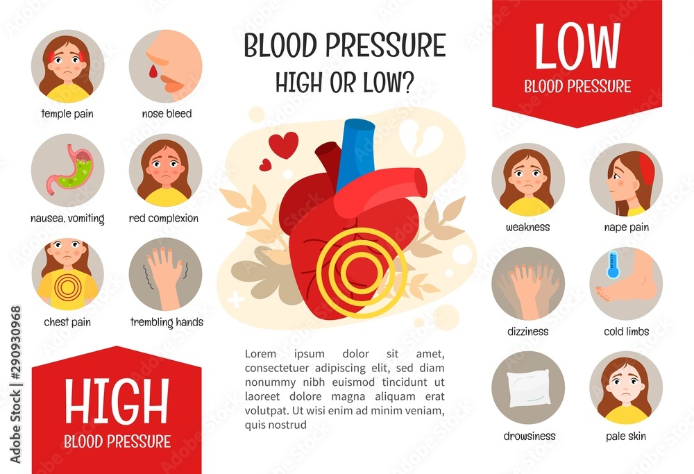 Medical Brochure High And Low Pressure How To Recognize A Disease