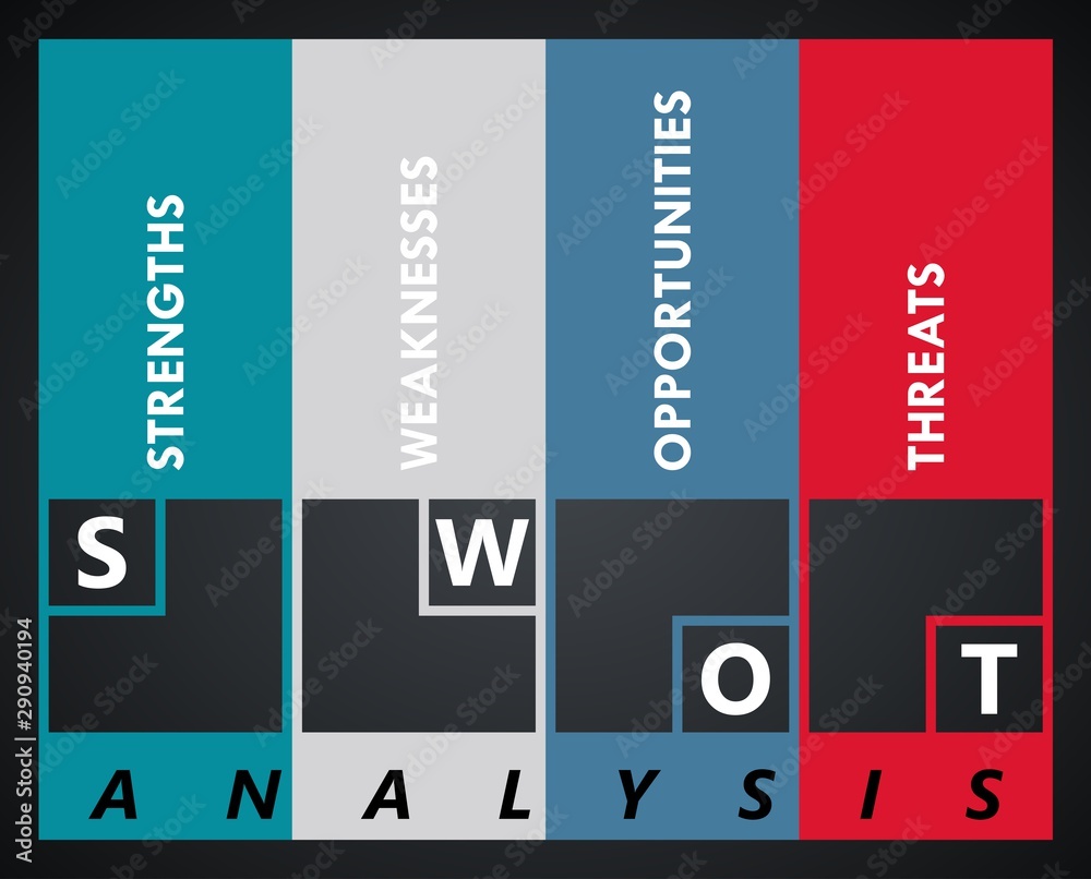 Poster SWOT Analysis template - project management template – Wall Art ...