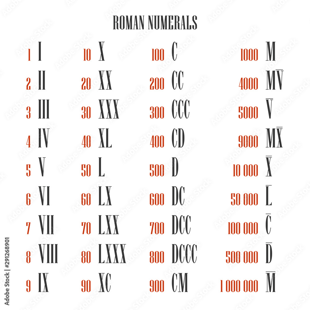 Arabic Numbers Vs Roman Numerals Hot Sex Picture Arabic Numbers Vs Roman Numerals Hot Sex Picture