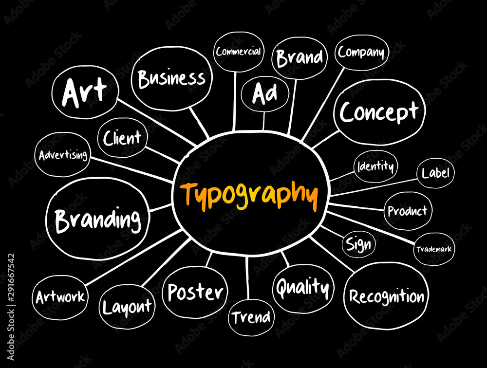 TYPOGRAPHY mind map, creative concept for presentations and reports ...
