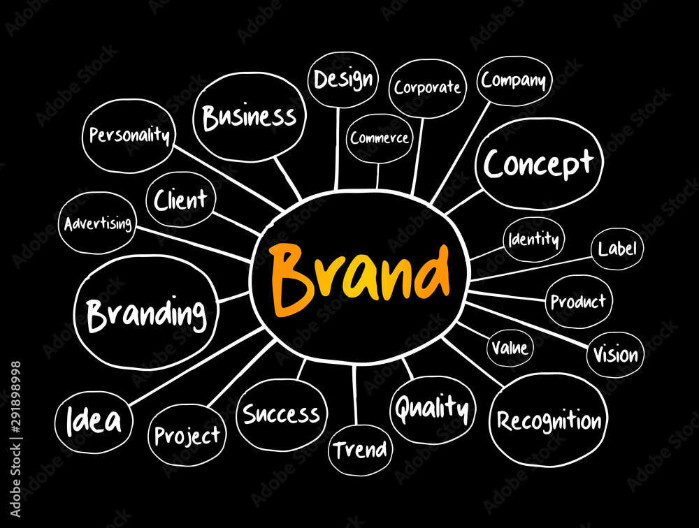 Business Mind Map It