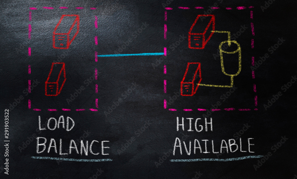 Load balance and high availability concept with colorful chalk Stock ...