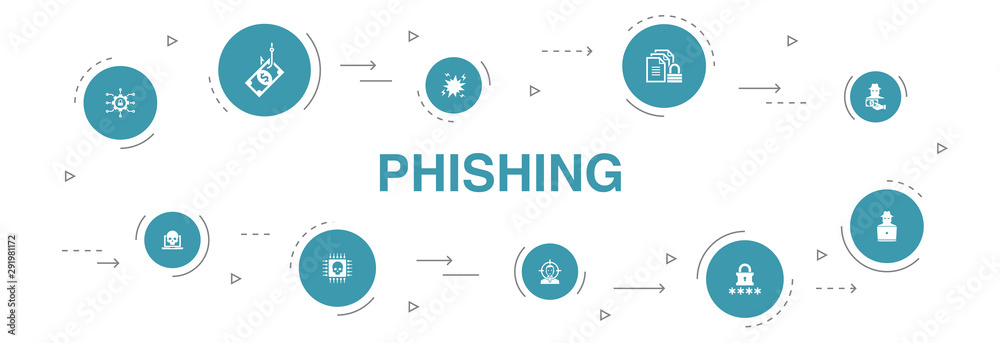 phishing Infographic 10 steps template.attack, hacker, cyber crime ...
