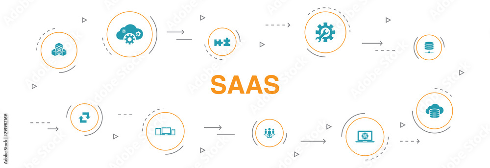 SaaS Infographic 10 steps template.cloud storage, configuration ...