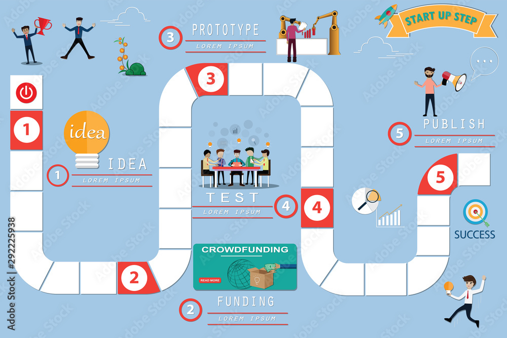 Business board game,Step to launch business in startup way,new business ...