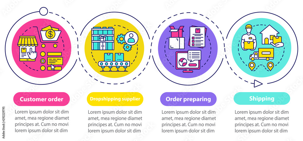 Dropshipping vector infographic template. Customer order. Business ...