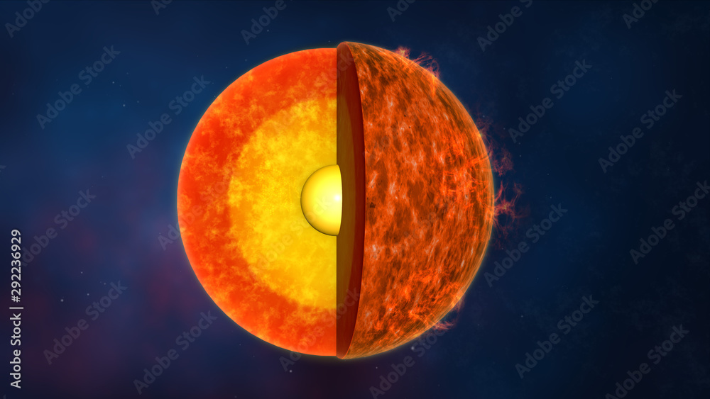 layers of the sun - cross section sun, textless Stock Illustration ...