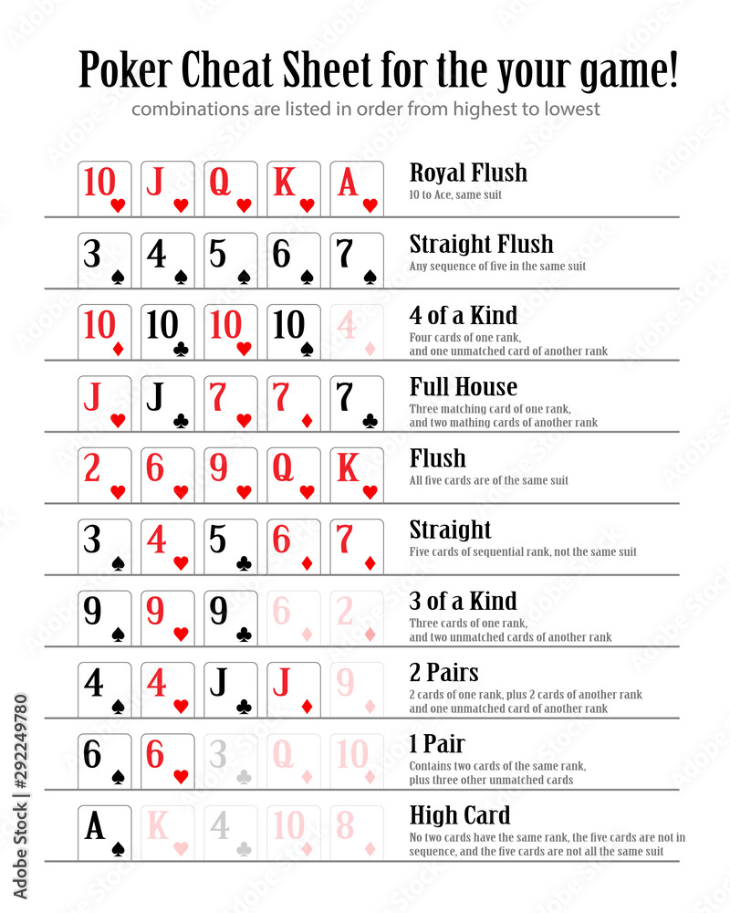 Poker Suit Ranking