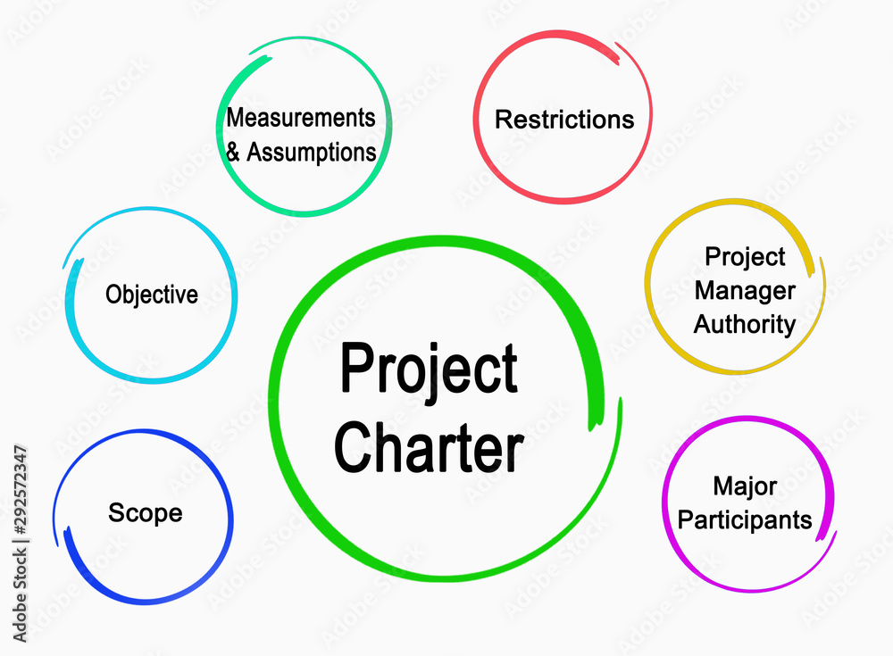 Six Components of Project Charter. Stock Illustration | Adobe Stock